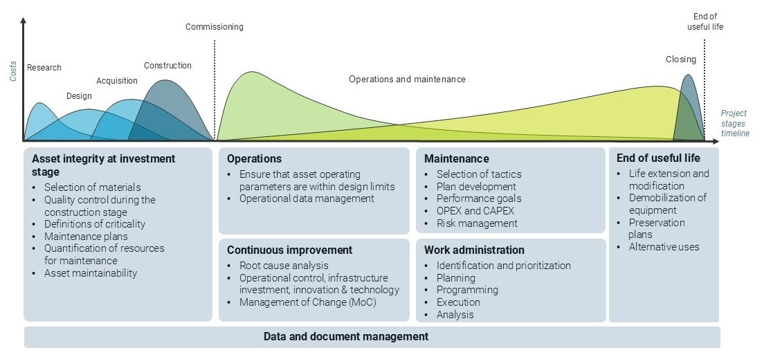 Ensuring operational excellence through asset integrity - Ausenco English