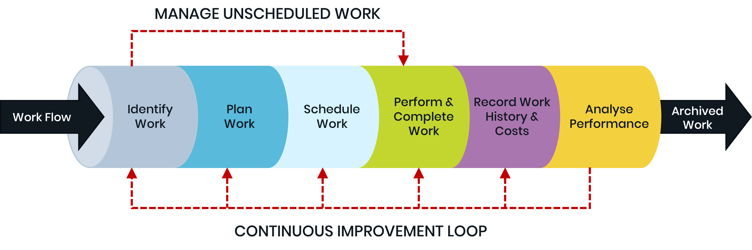 Work Management For Maintenance | Ausenco - Ausenco English
